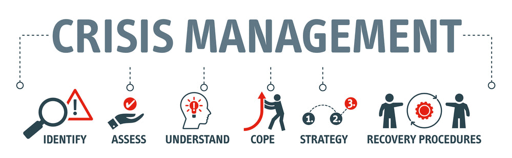 Project/Crisis Management – Q-controller